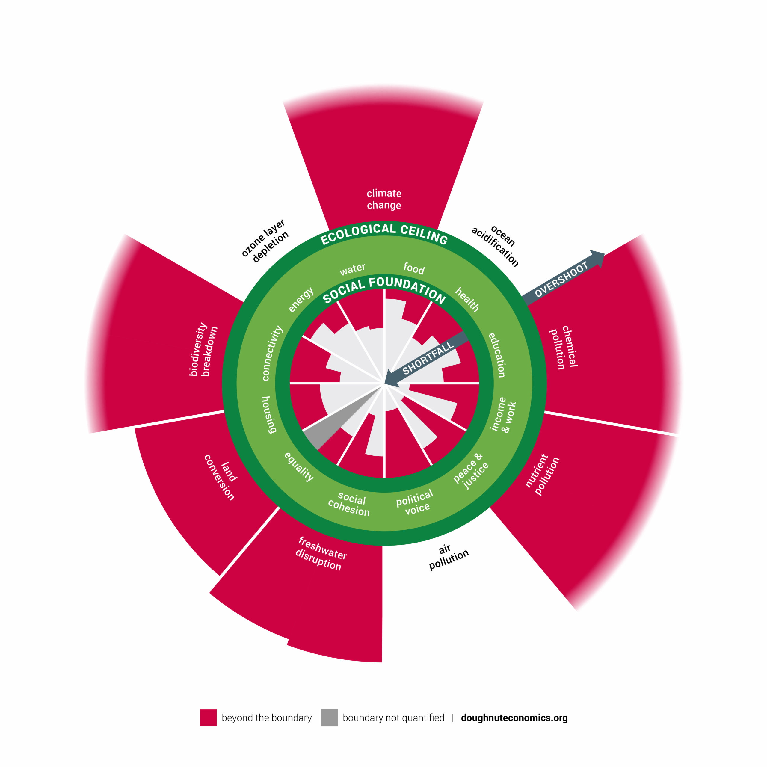 Doughnut Economics for engineers: From theory to practice - Engineers ...